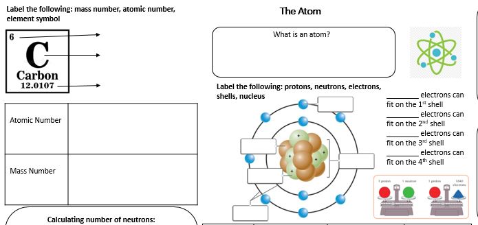 The Atom Visual Revision Mat (JC Science) | Lesson Plans
