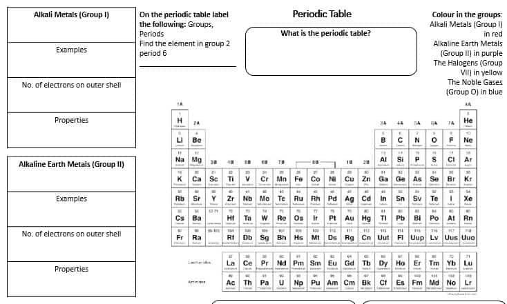 The Atom Visual Revision Mat (JC Science) | Lesson Plans
